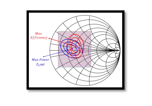 Understanding Load Pull for Power Amplifiers - Rahsoft