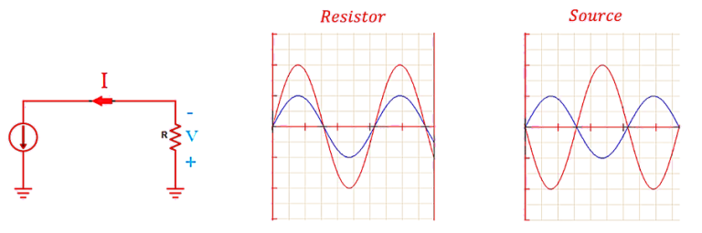 Power Dissipation in AC Circuits - Rahsoft