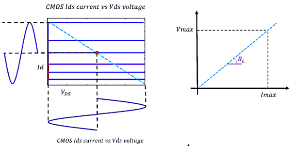 Load Line for Power Amplifiers - Rahsoft