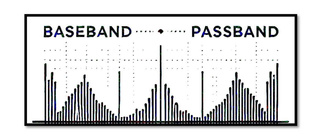 Understanding Baseband & Passband: A Comprehensive Guide - Rahsoft