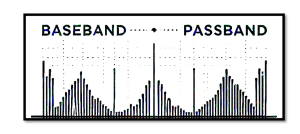 Understanding Baseband & Passband: A Comprehensive Guide - Rahsoft