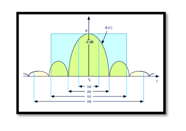 Exploring Channel Capacity, Bandwidth Efficiency, and Power Efficiency ...