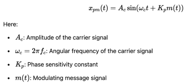 Phase Modulation (PM): Understanding the Process, Comparison, and ...