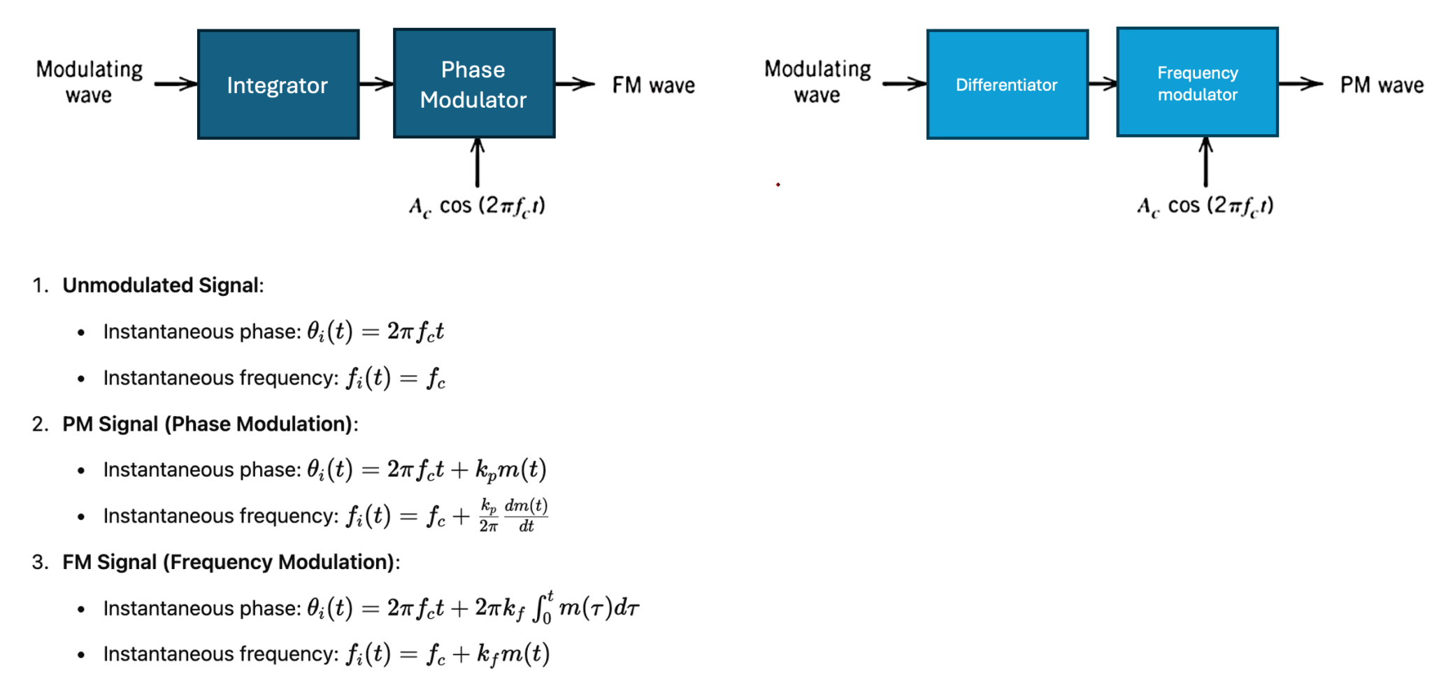 FM vs PM: A Comparative Study and Techniques of PM Demodulation - Rahsoft