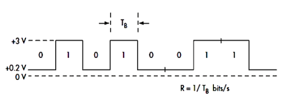Understanding Bit Rate, Baud Rate, and Their Importance in ...