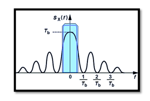 Understanding Inter-Symbol Interference (ISI) in Communication Systems - Rahsoft