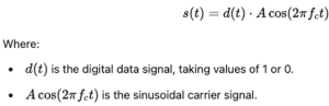 Amplitude Shift Keying (ASK): Theory, Spectral Response, and ...