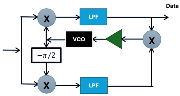 The Costas Loop in PSK Demodulation: A Detailed Overview - Rahsoft