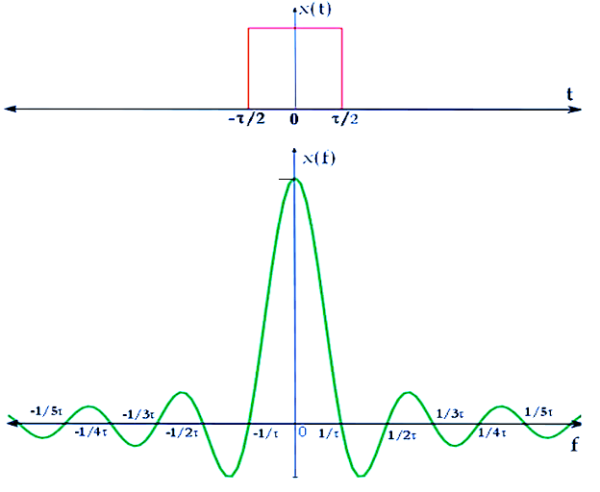 Amplitude Shift Keying (ASK): Theory, Spectral Response, and ...