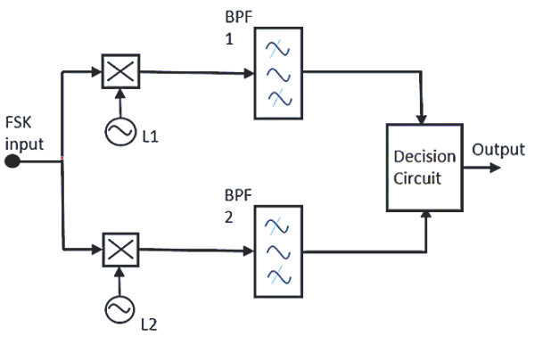 Frequency Shift Keying (FSK): Overview - Rahsoft