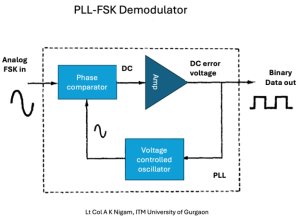 Frequency Shift Keying (FSK): Overview - Rahsoft