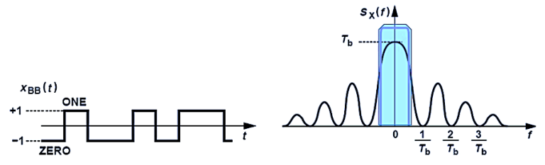 Understanding Inter Symbol Interference Isi In Communication Systems Rahsoft