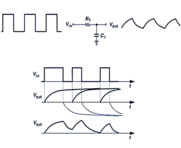 Understanding Inter Symbol Interference Isi In Communication Systems Rahsoft