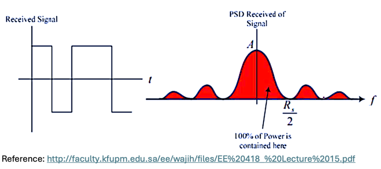 Understanding Inter-Symbol Interference (ISI) in Communication Systems - Rahsoft