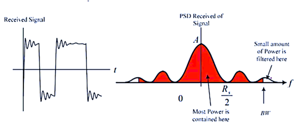 Understanding Inter-Symbol Interference (ISI) in Communication Systems - Rahsoft
