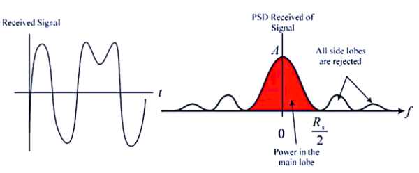 Understanding Inter-Symbol Interference (ISI) in Communication Systems - Rahsoft