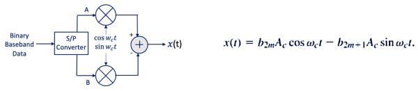 Understanding Quadrature Phase Shift Keying (QPSK) Modulation - Rahsoft