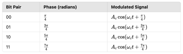 Understanding QPSK Signal Constellation and Demodulation - Rahsoft