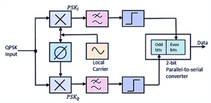Understanding QPSK Signal Constellation and Demodulation - Rahsoft