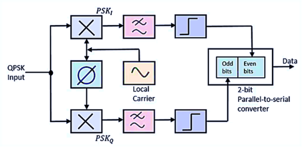Understanding QPSK Signal Constellation and Demodulation - Rahsoft