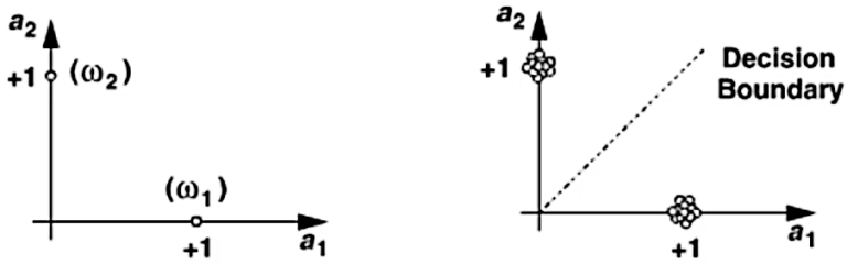 Understanding Signal Constellation And Modulation Schemes Rahsoft