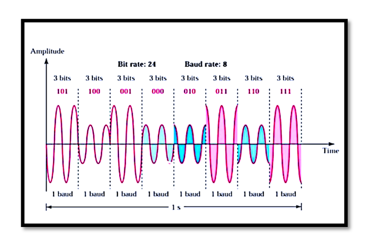 Understanding Quadrature Amplitude Modulation (QAM) and Its ...