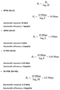 Understanding 8-PSK Modulation: Principles, Truth Table, and Bandwidth ...