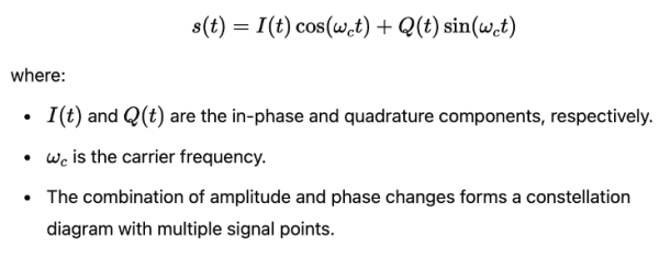 Understanding Quadrature Amplitude Modulation (QAM) and Its ...