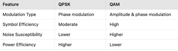 Understanding Quadrature Amplitude Modulation (QAM) and Its ...